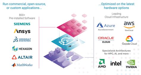 Leading Hpc Security And Compliance Built For The Cloud Rescale