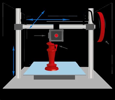What Is The Difference Between Fdm Vs Sla