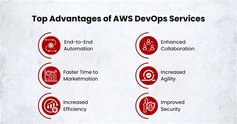 Aws Devops Training In Chennai Top Rated Course ⭐