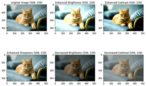 4 Techniques To Tackle Overfitting In Deep Neural Networks Comet