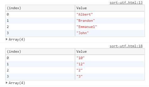 JavaScript Apprendre Sort Filter Reduce