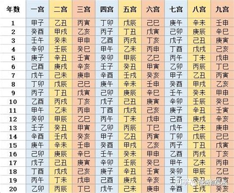 首次讲透奇门和玄空之千年隐秘（二） 知乎