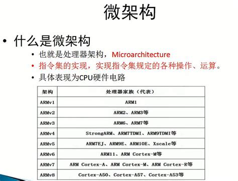 计算机体系结构与汇编语言 x86汇编 c51汇编 arm汇编 csdn博客