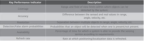 integrated sensing and communication isac — from concept to practice