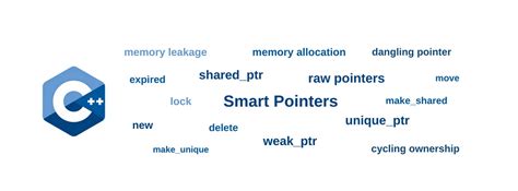The Most Insightful Stories About Smart Pointer Medium