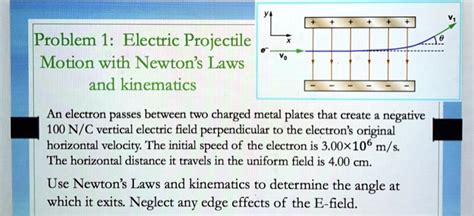 Solved Problem 1 Electric Projectile Motion With Newtons Laws And