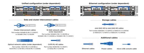 Installation Fas 2750 Without Mini Sas Cables In Switchless Mode Netapp Community
