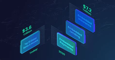 What Are The Opportunities For Embedded Finance Zwitch