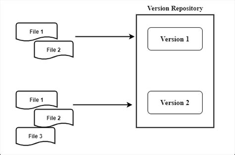 Differences Between Repository And Service Baeldung On Computer Science