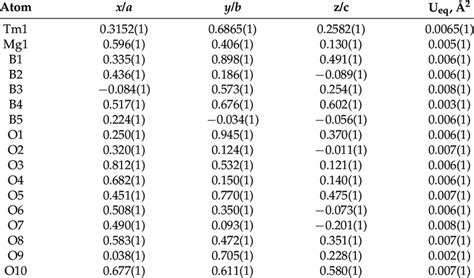 Atomic Coordinates And Equivalent Isotropic Thermal Parameters U Eq In Download Scientific