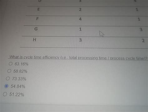 Solved Table[[e 2 1] [f 4 1] [g 1 3] [h 3 2]]what Is Cycle