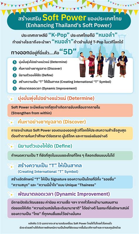 จุดประกายสังคมชาญฉลาด ทุนวัฒนธรรมและเทคโนโลยี ยกระดับ Soft Power ไทย