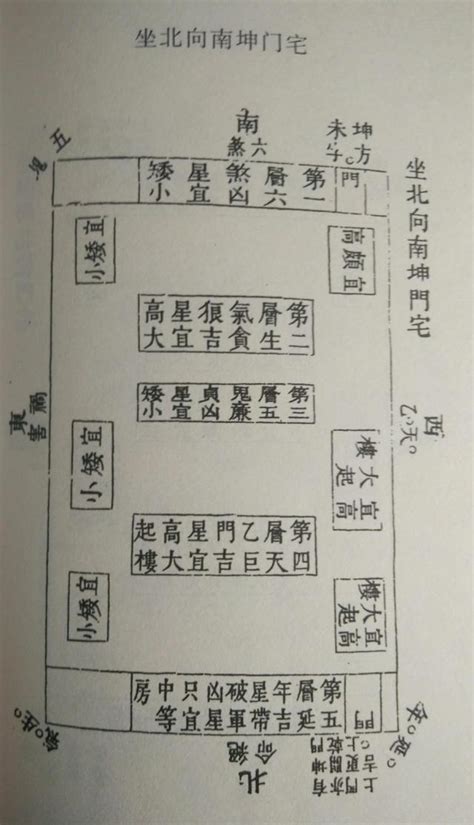 論述西四位乾宮相生人建議喜愛周易的朋友加以收藏 每日頭條