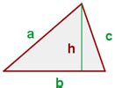 Áreas Diccionario de Matemáticas Superprof