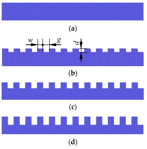 Average Friction Forces Of The Smooth Surface And Textured Surfaces Download Scientific Diagram