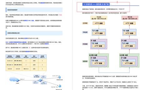华为 级工程师用 张图带你一次性搞懂HTTP TCP IP网络协议 阿里云开发者社区