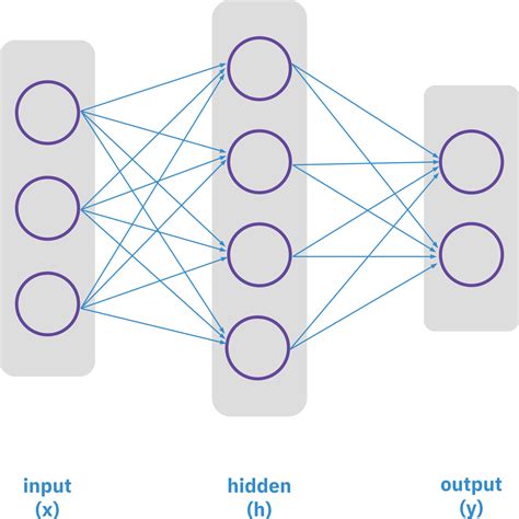 amc advanced modeling and control artificial neural networks