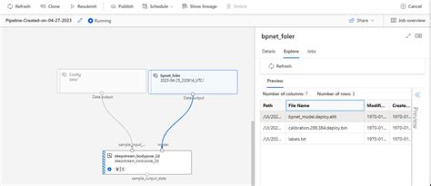 Harnessing The Power Of NVIDIA AI Enterprise On Azure Machine Learning