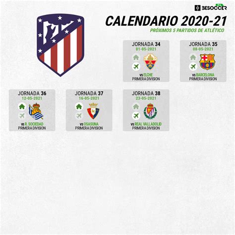Así Queda La Lucha Por La Liga Tras El Pinchazo Del Atlético
