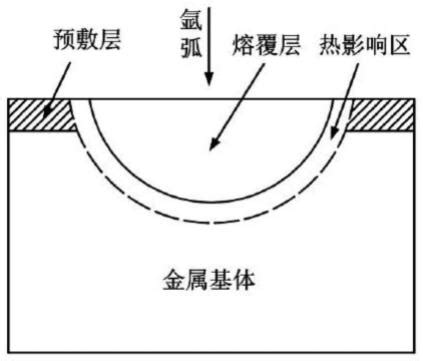 一种镁合金板材表面修复工艺的制作方法