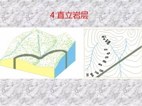 构造地质学丨沉积岩层的基本产状和原生构造 搜狐