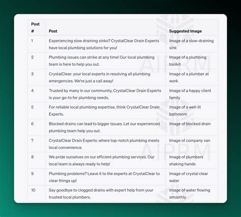 How Plumbers Can Use ChatGPT For Marketing AIPRM
