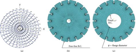 A Test Grid And Finite Element Grid Of The Saw Blade B In A