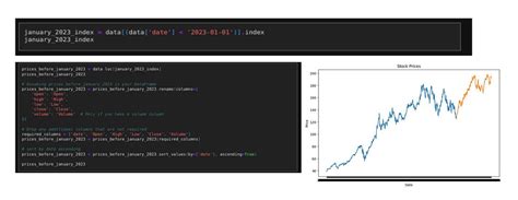 Predicting Stock Prices With Monte Carlo Simulations By Antoine Boucher Medium