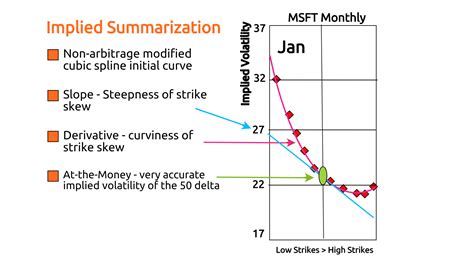 Core Research Orats Api Reference