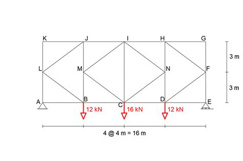 Using The Method Of Sections Determine The Forces In The Bars Listed