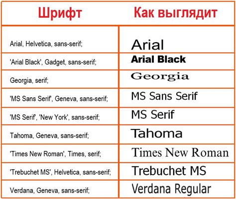 Безопасные шрифты на кириллице