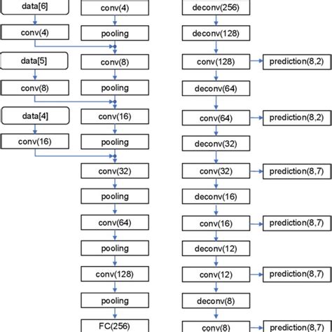 Adaptive O Cnn Encoder Left And Adaptive O Cnn Decoder Right For An