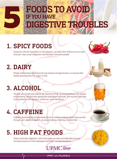 Troubles With Your Digestive System Foods You Should Avoid Digestion