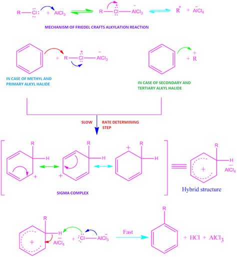 Friedel Crafts Alkylation Reaction Friedel Crafts Alkylation Of