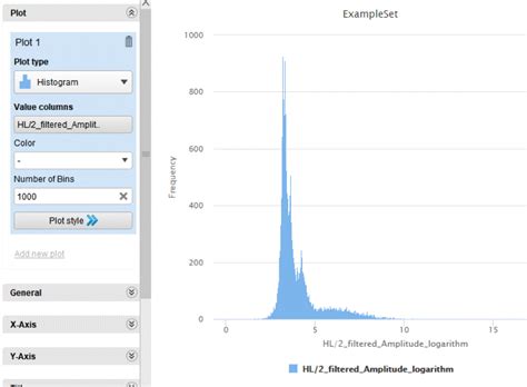 Help Fft Chart Of A Financial Future Moving Average Altair Community