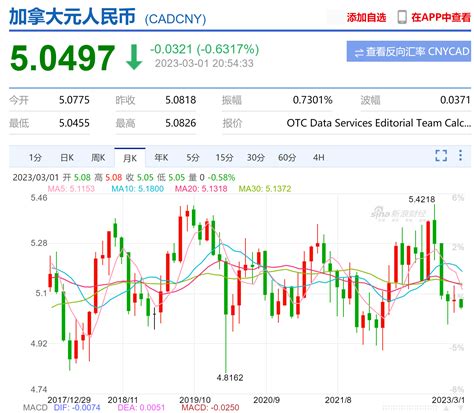 2023年投资机会与风险防控财富号东方财富网