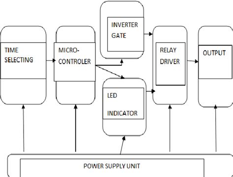 Figure 1 From Design Of Microcontroller Based Automatic School Bell