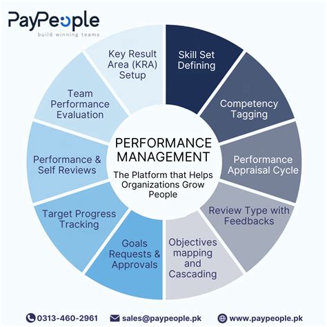 Managers Track Time Off Requests Using Hr Information System