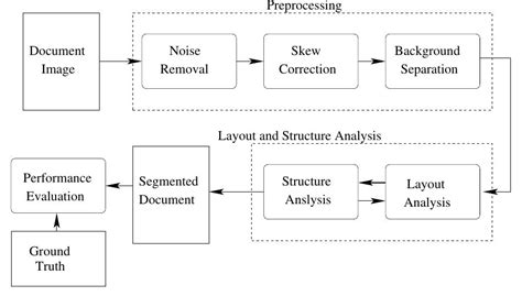 schematic diagram of a document layout and structure