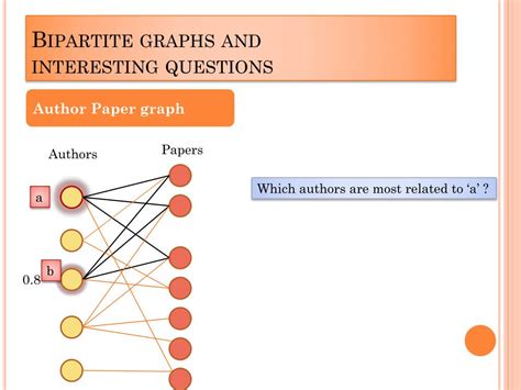 Ppt Neighborhood Formation And Anomaly Detection In Bipartite Graphs Powerpoint Presentation