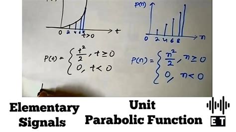 Parabolic Signal