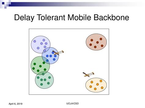 Delay Tolerant Mobile Ad Hoc Networks Ppt Download