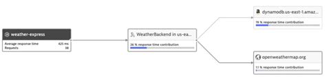 dynatrace supports the new aws lambda response streaming