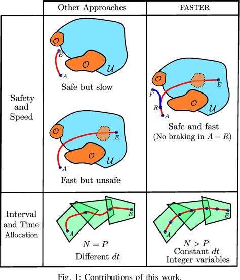 Figure 1 From Faster Fast And Safe Trajectory Planner For Flights In Unknown Environments