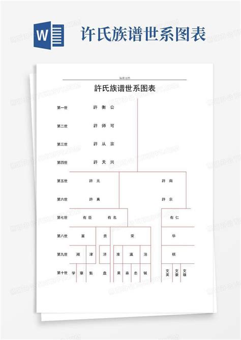 许氏族谱世系图表 Word模板下载编号qoxnvbgn熊猫办公
