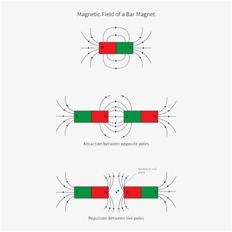 Magnets North Pole And South Pole At Charles Dunaway Blog