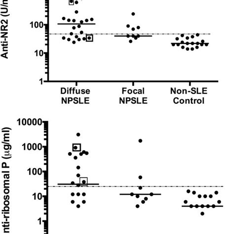 Cell Based Assay Of Antibodies Against Nr1 Nr2 Subunits Of Nmda