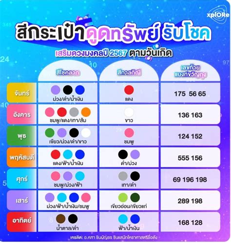 20 ไอเดียยอดนิยมเกี่ยวกับ สีกระเป๋าสตางค์ตามวันเกิด 2567 ในปี 2024
