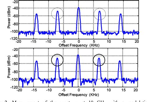 Figure 1 From Modulated Corner Reflector Using Frequency Selective Surfaces For Fmcw Radar