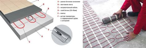 Карбоновый стержневой теплый пол – монтаж под плитку, укладка своими ...